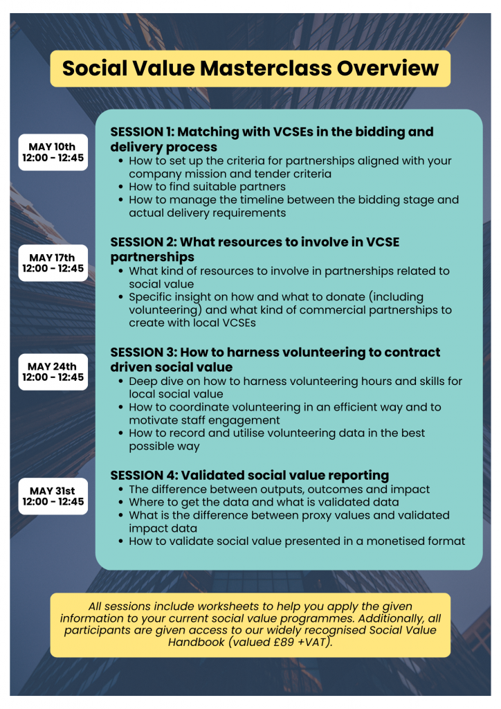 whatimpact.com - Social Value Masterclass