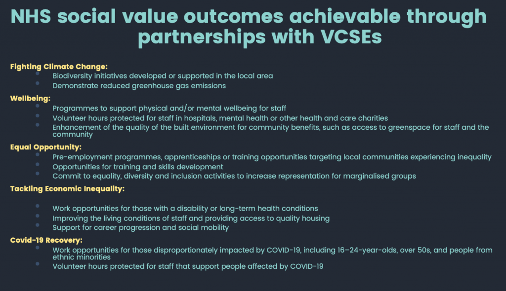 whatimpact.com - NHS social value requirements – are you ready?